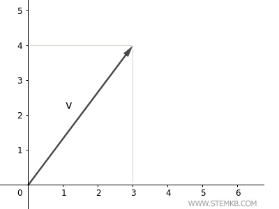 Cálculo de la norma de un vector en Matlab | es.stemkb.com