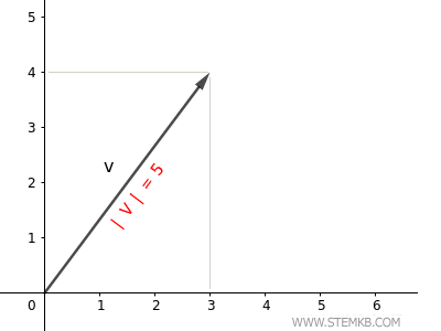 Cálculo de la norma de un vector en Matlab | es.stemkb.com