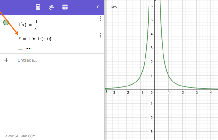 Cómo calcular el límite de una función en Geogebra | es.stemkb.com