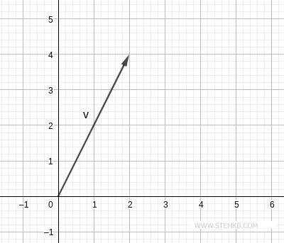 Vectores en Matlab | es.stemkb.com