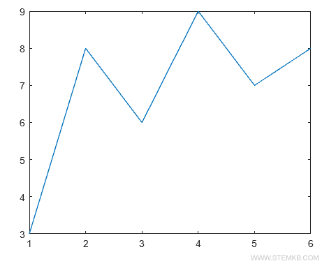 La función polyfit() en Matlab | es.stemkb.com