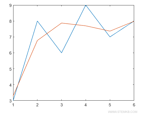 La función polyfit() en Matlab | es.stemkb.com