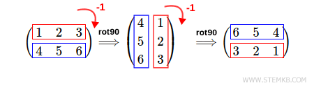 La rotación de una matriz en Octave | es.stemkb.com
