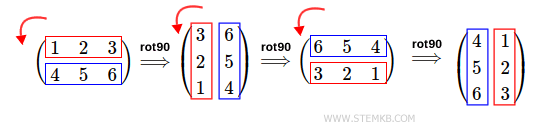 La rotación de una matriz en Octave | es.stemkb.com