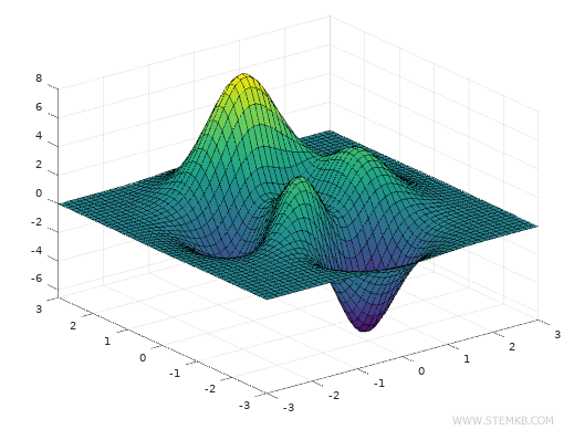 Guardar un gráfico como archivo en Matlab | es.stemkb.com